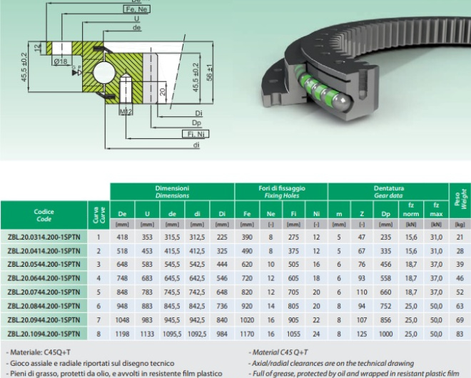 Ralla flangiata ad un giro di sfere, dentatura interna ZBL.20.0544.200 ...
